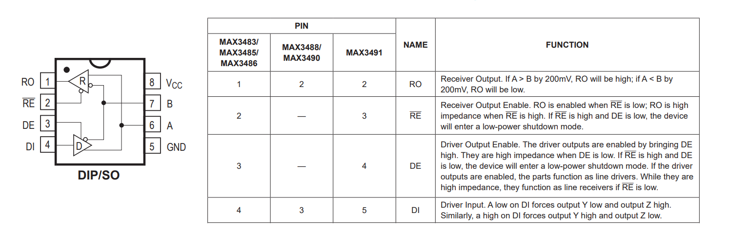 UART to RS422 Communication Development and Debugging - Embedded Guerrilla