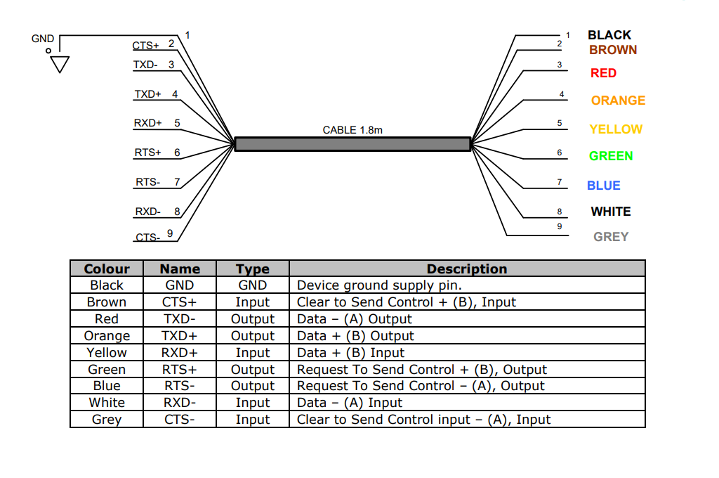 UART to RS422 Communication Development and Debugging - Embedded Guerrilla